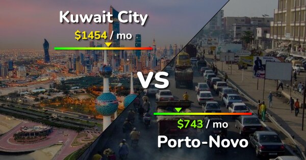 Kuwait City vs Porto-Novo comparison: Cost of Living