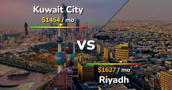 Kuwait City vs Riyadh comparison: Cost of Living & Salary