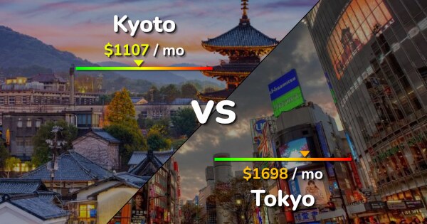 Kyoto vs Tokyo comparison: Cost of Living, Prices, Salary