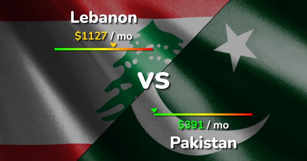 Lebanon vs Pakistan: Cost of Living & Salary comparison