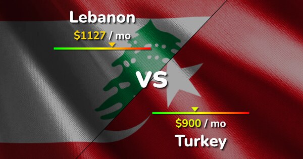 Lebanon vs Turkey comparison: Cost of Living, Prices, Salary