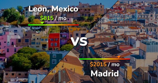Leon vs Madrid comparison: Cost of Living, Salary, Prices