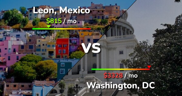 Leon vs Washington comparison: Cost of Living & Prices