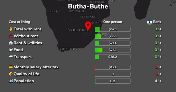 Butha-Buthe: Cost of Living, Prices for Rent & Food [2025]
