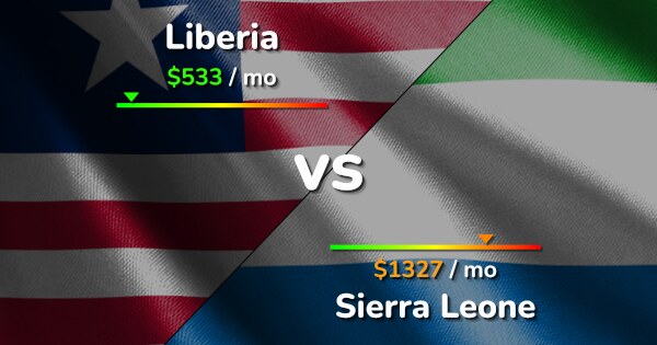 Liberia vs Sierra Leone: Cost of Living & Salary comparison