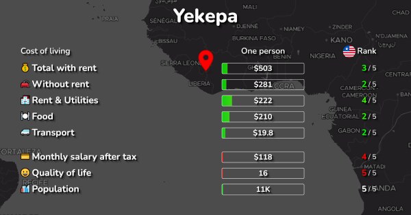 Cost of Living & Prices in Yekepa: rent, food, transport