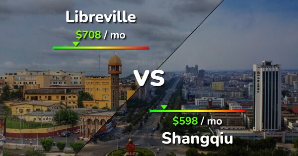 Libreville vs Shangqiu comparison: Cost of Living & Prices