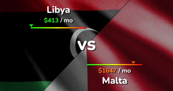 Libya vs Malta: Cost of Living, Salary & Prices comparison