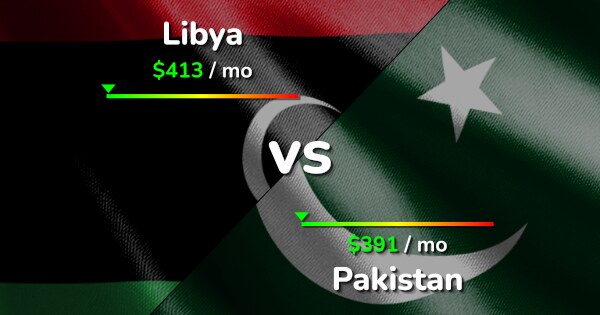 Libya vs Pakistan comparison: Cost of Living, Prices, Salary