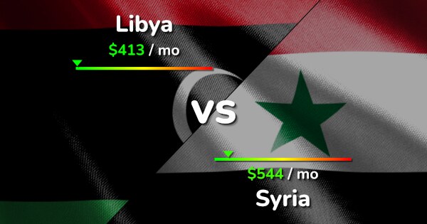 Libya vs Syria comparison: Cost of Living, Prices, Salary