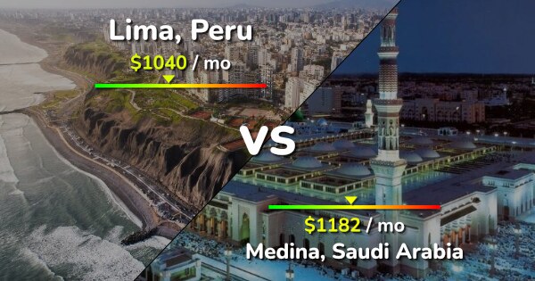 Lima vs Medina comparison: Cost of Living, Prices, Salary