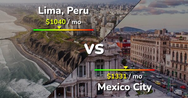 Lima vs Mexico City comparison: Cost of Living & Salary
