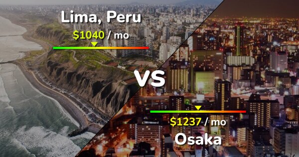 Lima vs Osaka comparison: Cost of Living, Salary, Prices