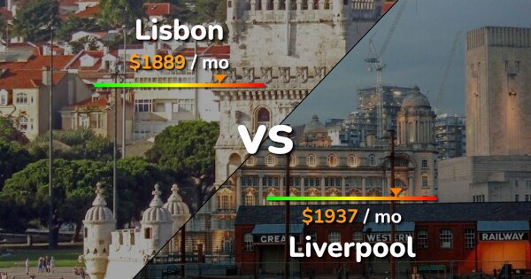 Lisbon vs Liverpool comparison: Cost of Living & Prices