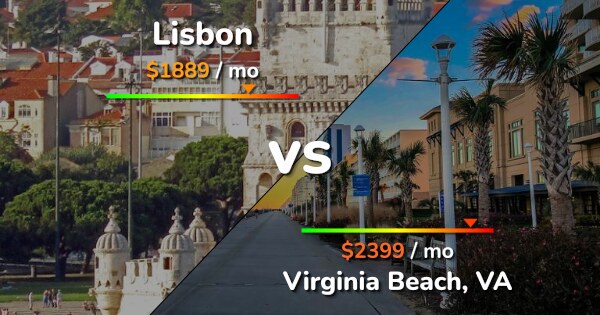 Lisbon vs Virginia Beach comparison: Cost of Living & Salary