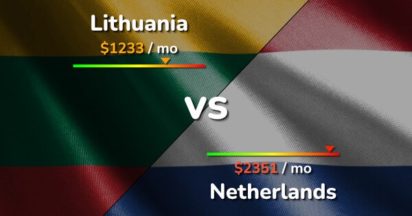 Lithuania vs Netherlands: Cost of Living & Salary comparison