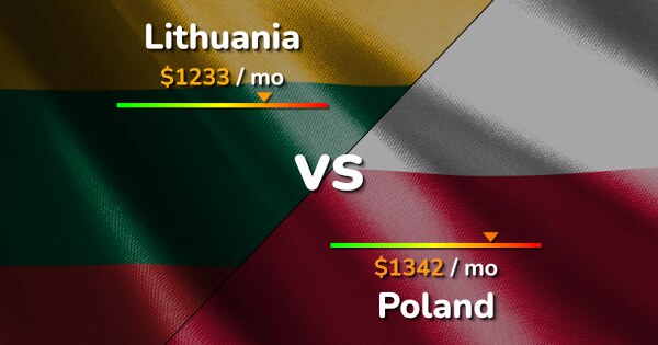 Lithuania vs Poland: Cost of Living & Salary comparison