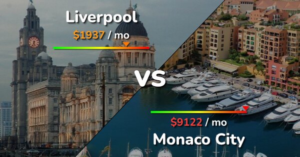 Liverpool vs Monaco City comparison: Cost of Living & Salary
