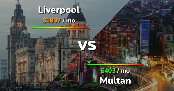 Liverpool vs Multan comparison: Cost of Living & Prices