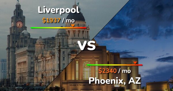 Liverpool vs Phoenix comparison: Cost of Living & Prices