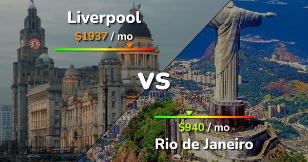 Liverpool vs Rio de Janeiro comparison: Cost of Living