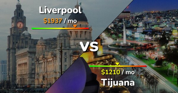 Liverpool vs Tijuana comparison: Cost of Living & Prices