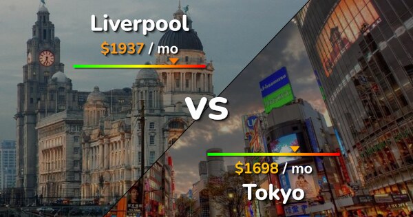 Liverpool vs Tokyo comparison: Cost of Living & Prices