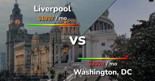 Liverpool vs Washington comparison: Cost of Living & Prices