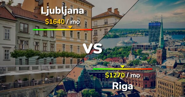 Ljubljana vs Riga comparison: Cost of Living, Prices, Salary
