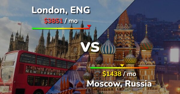 London vs Moscow comparison: Cost of Living, Salary, Prices