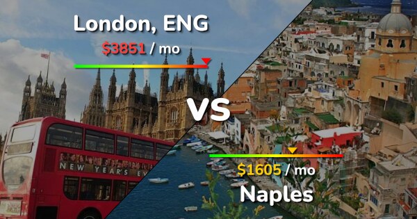 London vs Naples comparison: Cost of Living, Prices, Salary