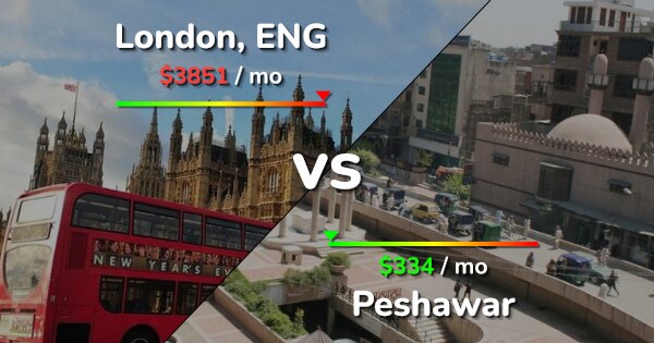 London vs Peshawar comparison: Cost of Living & Prices