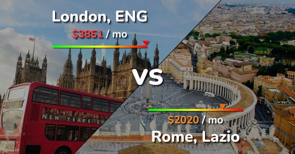 London vs Rome comparison: Cost of Living, Prices, Salary