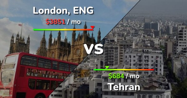 London vs Tehran comparison: Cost of Living, Prices, Salary