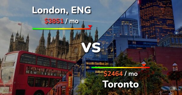 London vs Toronto comparison: Cost of Living, Prices, Salary