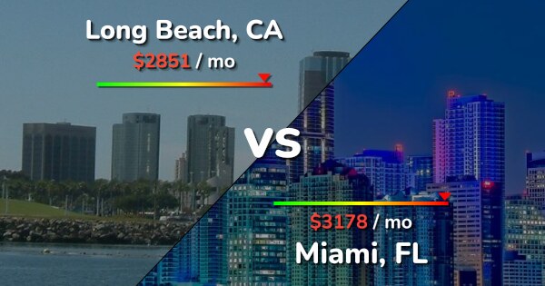 Long Beach vs Miami comparison: Cost of Living & Prices