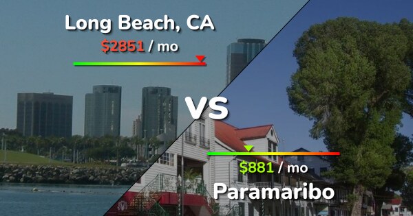 Long Beach vs Paramaribo comparison: Cost of Living & Prices