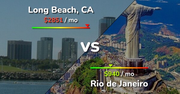 Long Beach vs Rio de Janeiro comparison: Cost of Living
