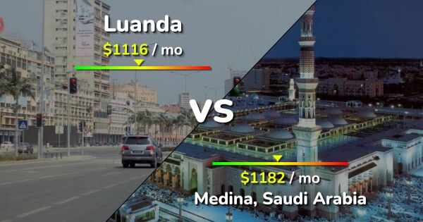 Luanda vs Medina comparison: Cost of Living, Salary, Prices