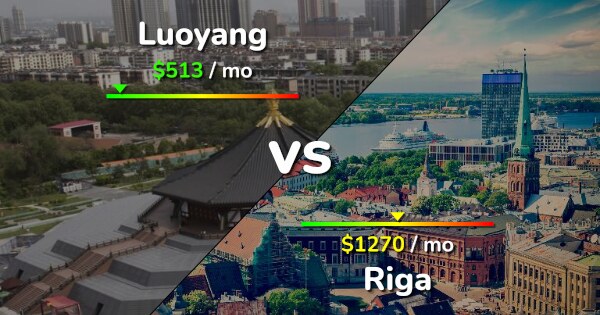 Luoyang vs Riga comparison: Cost of Living, Prices, Salary