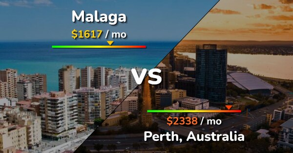 Malaga vs Perth comparison: Cost of Living, Salary, Prices