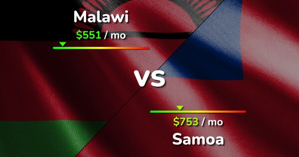 Malawi vs Samoa comparison: Cost of Living, Prices, Salary