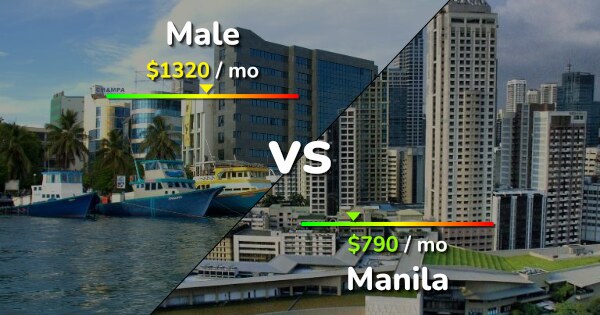 Male vs Manila comparison: Cost of Living, Prices, Salary