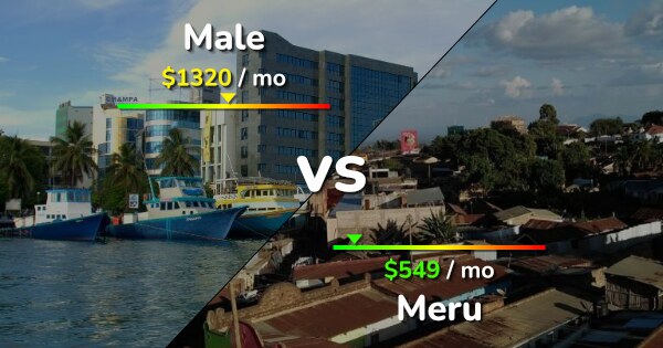 Male vs Meru comparison: Cost of Living, Prices, Salary