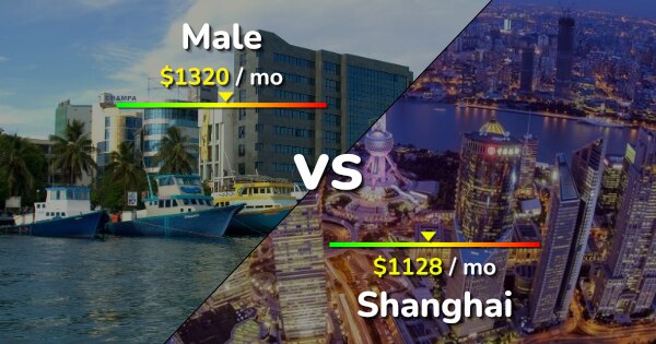 Male vs Shanghai comparison: Cost of Living, Prices, Salary