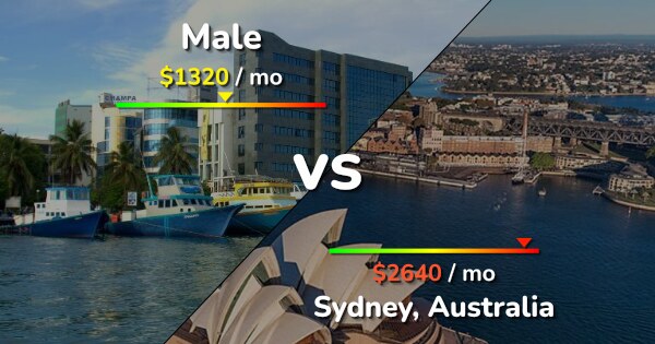 Male vs Sydney comparison: Cost of Living, Salary, Prices