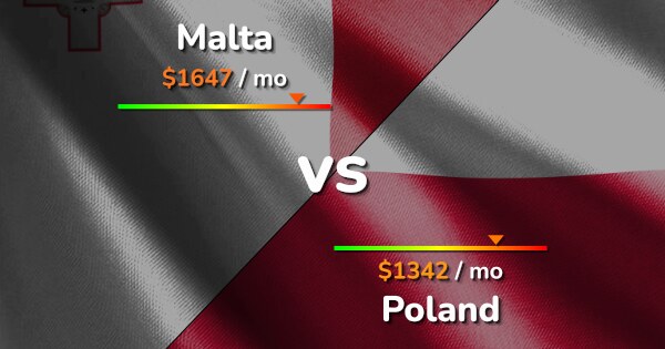 Malta vs Poland comparison: Cost of Living, Prices, Salary