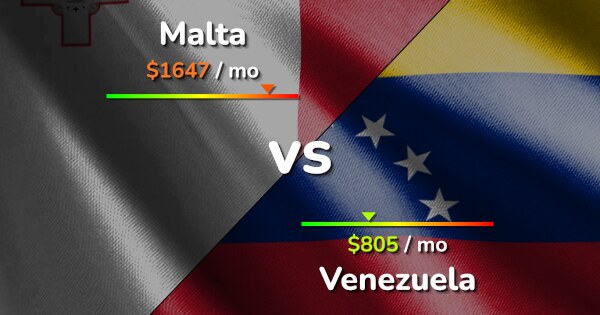 Malta vs Venezuela comparison: Cost of Living & Prices