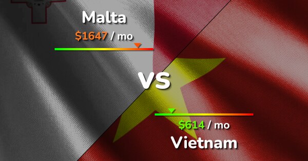 Malta vs Vietnam comparison: Cost of Living, Prices, Salary