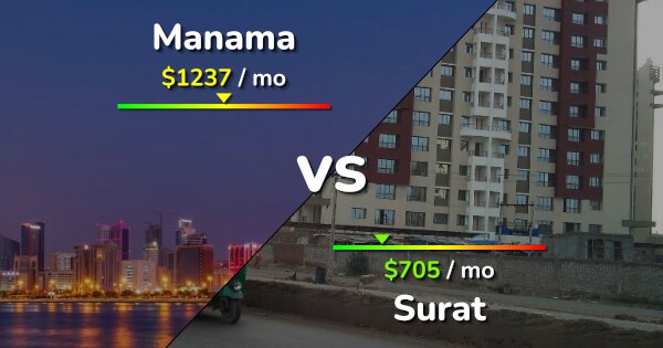 Manama vs Surat comparison: Cost of Living, Salary, Prices